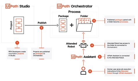 Image result for UiPath Assistant Capabilities