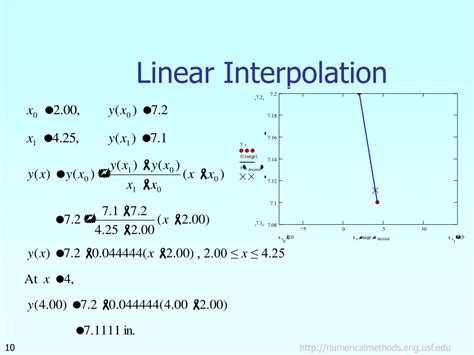 Image result for Interpolation Method
