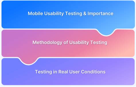 Image result for Website User Testing