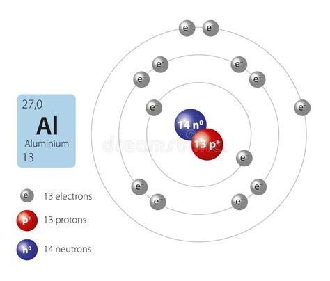 Image result for Bohr-Rutherford Model of Magnesium