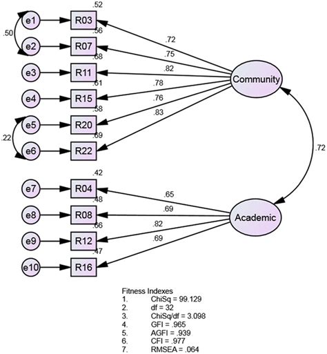 Image result for Ro Scale Tutorial