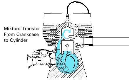 Exploring the Mechanics: A Detailed Animation of a 2 Stroke Engine Diagram