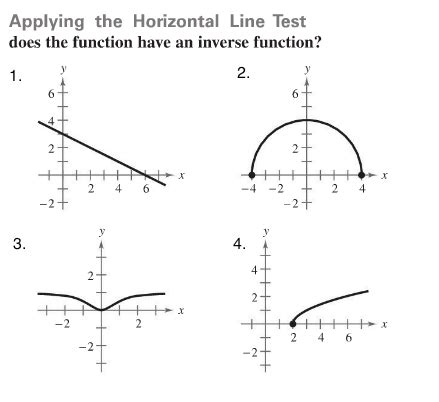Image result for Inverse Function Horizontal Line Test