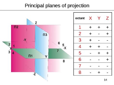 Image result for Descriptive Geometry Examples