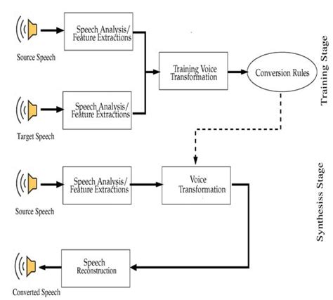 Image result for Signal Processing Machine Learning