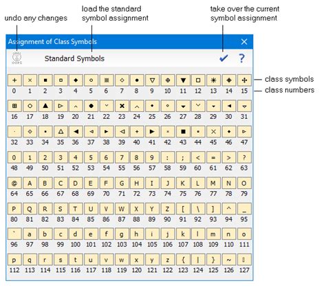 Image result for Class Four Symbol