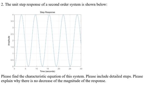 Image result for 2nd Order Unit Step Control Systems