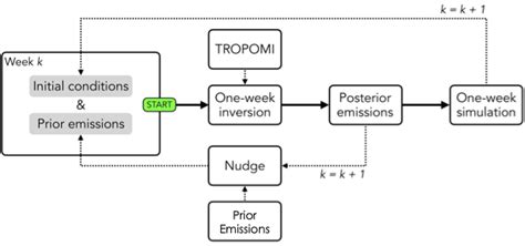 Image result for Singer Model Kalman Filter