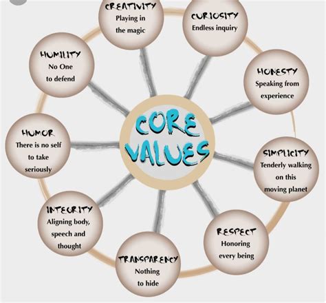 Image result for Life Values Examples