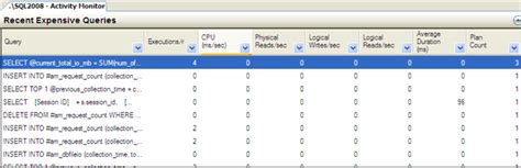 Image result for SQL Activity Monitor