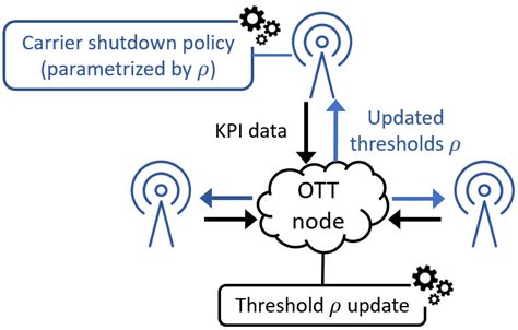 Image result for System Implementation Solution Model