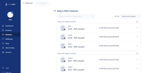 Image result for Atdna Basic Chart