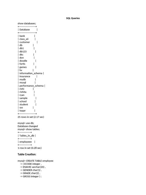 Image result for SQL Queeries