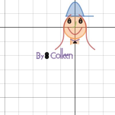 Image result for Math Project Desmos