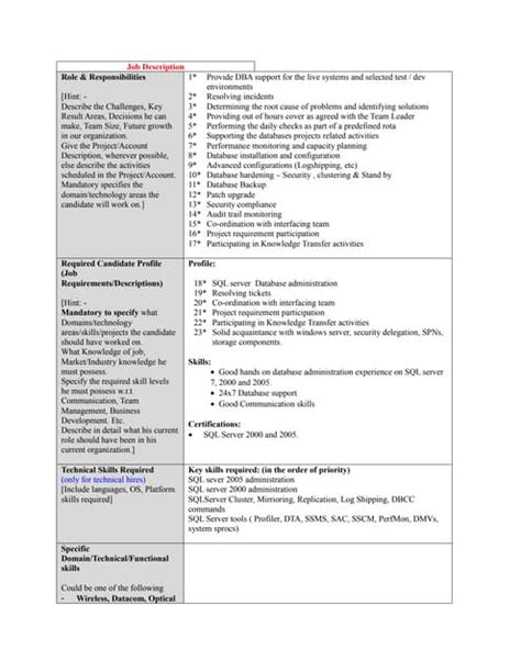 Image result for SQL DBA Job Description