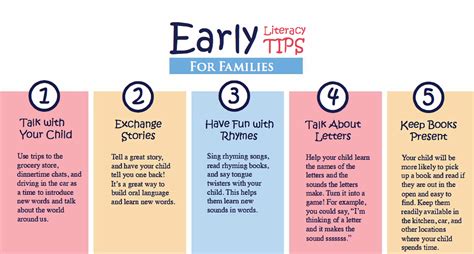 Image result for Early Literacy Development
