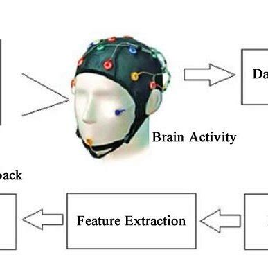 Image result for Method Structure