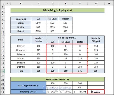 Image result for Using Excel Solver to Minimize Product Costs