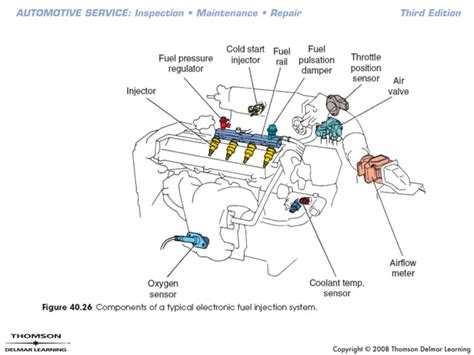 Image result for Module 1 Fuel System
