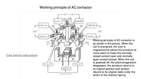 Image result for Contactor Function and Structure