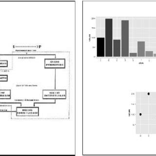 Image result for Continuous Variation