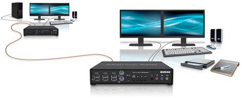 Image result for Matrox Graphics