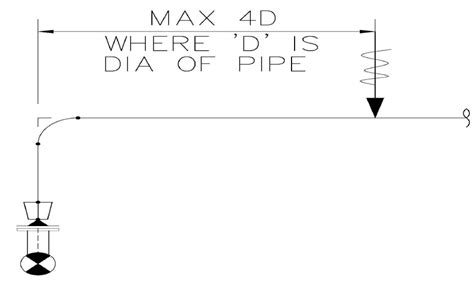 Image result for Spring Hanger Selection Calculation