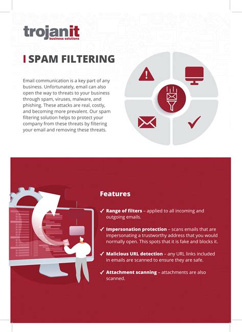 Image result for Spam Filtering System