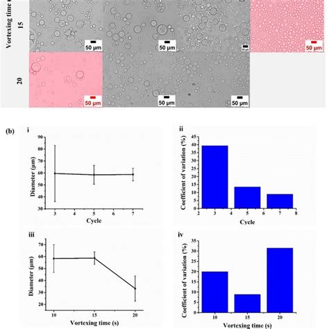 Image result for Vortexing