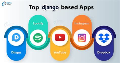 Image result for Django Example Apps