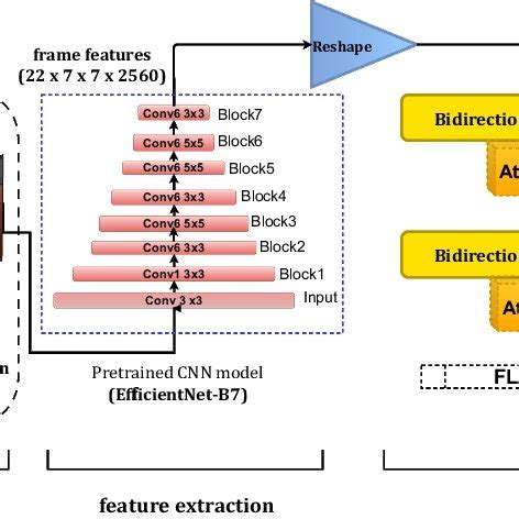 Image result for Video Classification Network