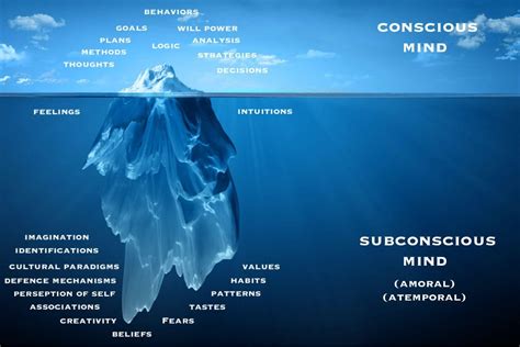 Image result for Subliminal Time Management