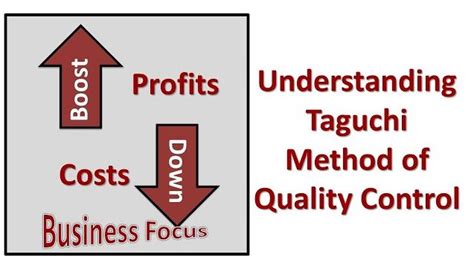 Image result for Taguchi Method Quality Control