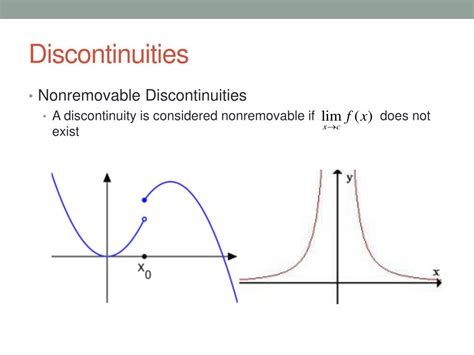 Image result for Discontinuity Graph Examples
