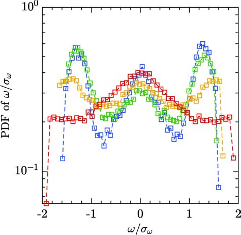 Image result for Angular Probability Function