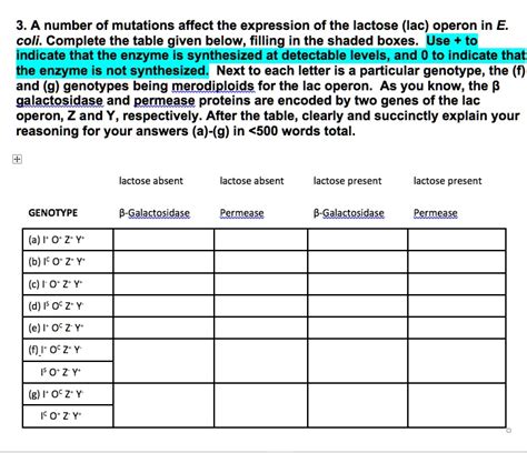 Image result for Lac Operon Mutations