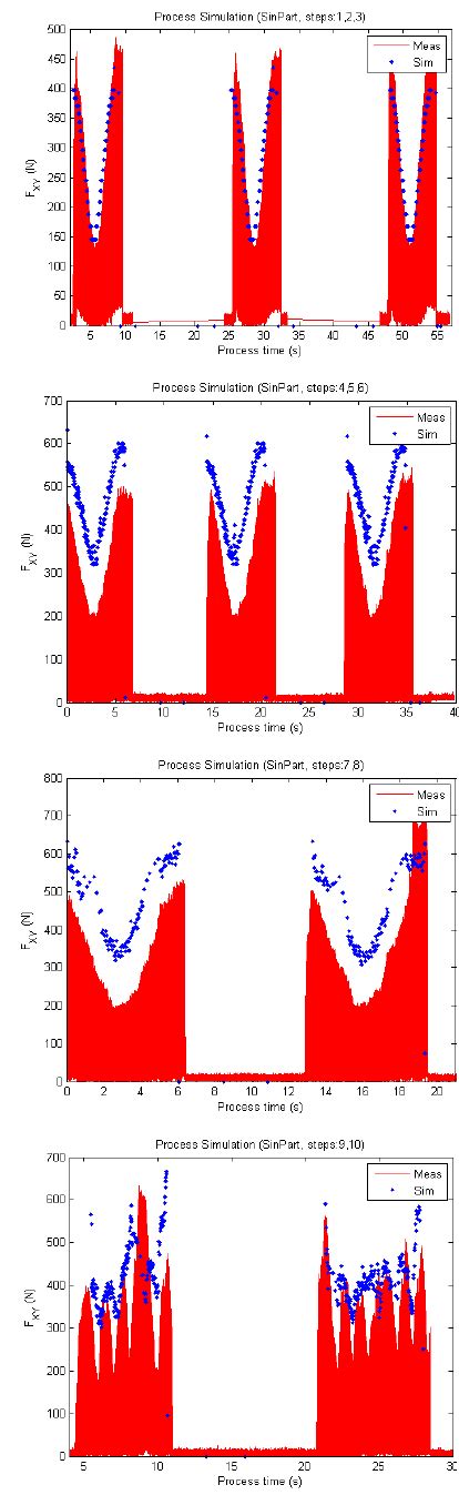 Image result for Surface Mapping Algorithms