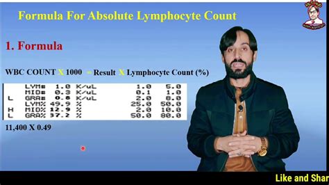Image result for Lymphs Absolute High Count
