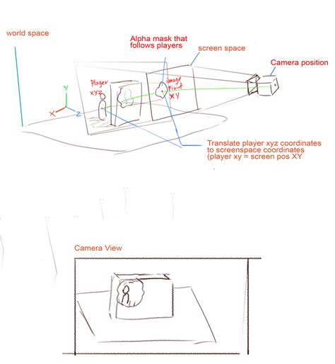 Image result for Unity Get Player Position