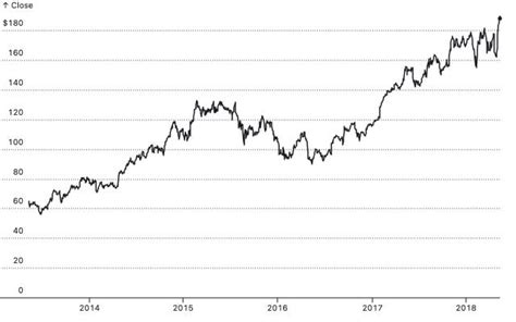 Image result for How to Plot Graph in JavaScript
