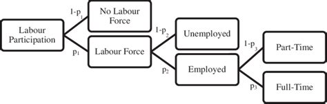 Image result for Serial Logit