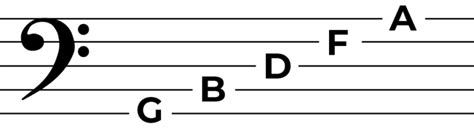 Image result for Bass Clef Space Notes