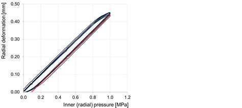 Image result for PVC Calibration Standard
