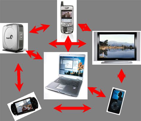 Image result for Wireless Synchronization Devices