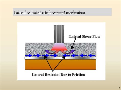 Image result for Geogrid Strength Reduction Cross Direction