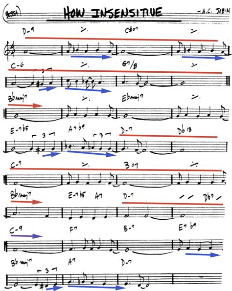 Image result for How Insensitive Chart