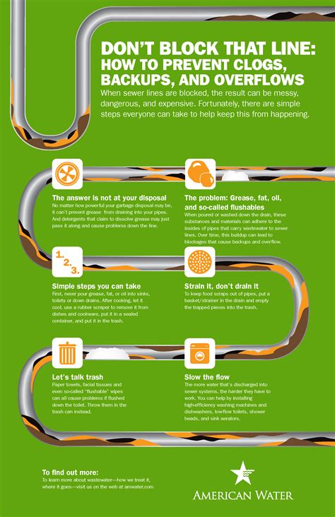 Image result for Water Cross Connection