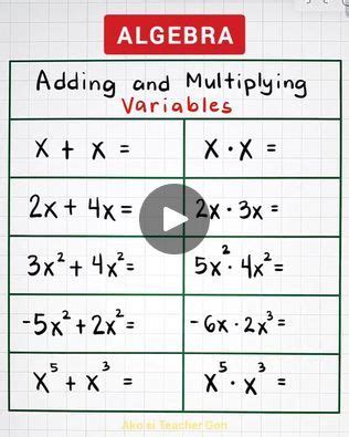 Image result for Rules for Multiplying Variables Slides
