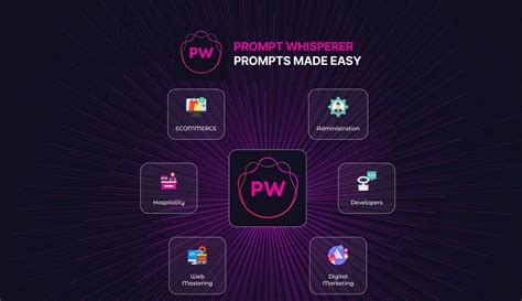 Image result for Prompt Generator Pattern