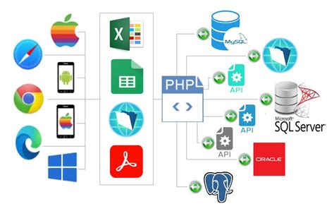 Image result for Computer Data Source